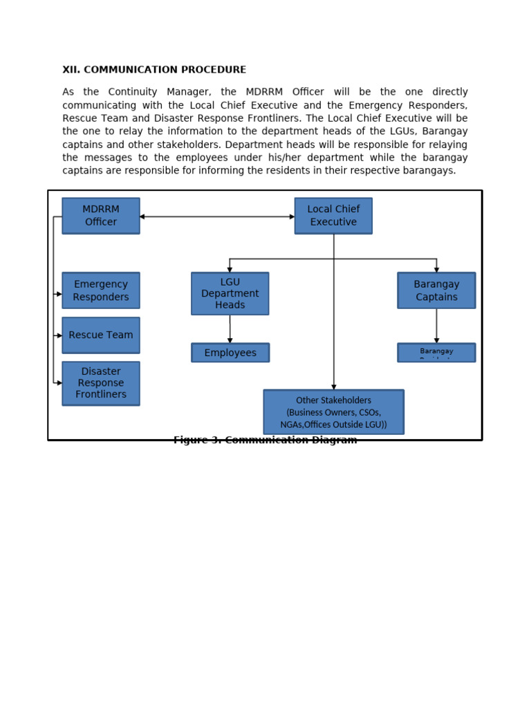 PSCP Communication Procedure | PDF