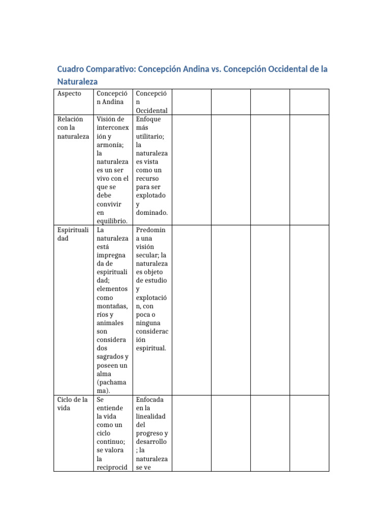 Cuadro Comparativo Naturaleza | PDF | Educación en artes liberales