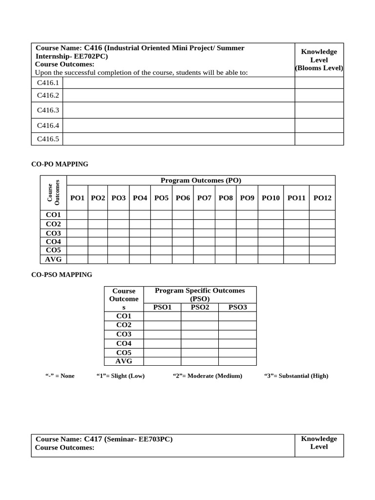 Projects-CO-PO Mapping | PDF