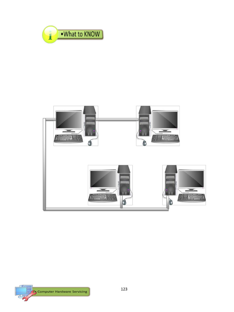 TLE ICT 8 Activity Types of Network | PDF | Computer Network | Internet Protocols