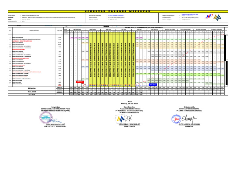 Laporan Mingguan Ke-19 (Bulan Ke-4) Progress Pembangunan RSUD Poso (Sign) | PDF