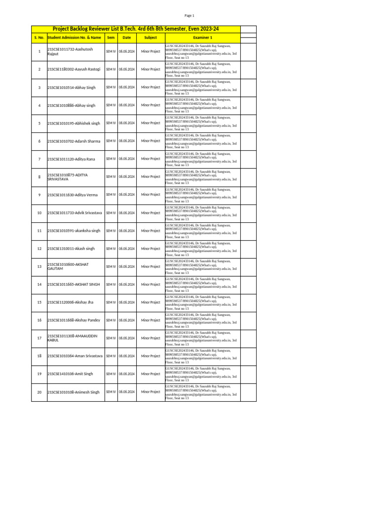 Examiners List BackLog Even Sem 2023-24 | PDF