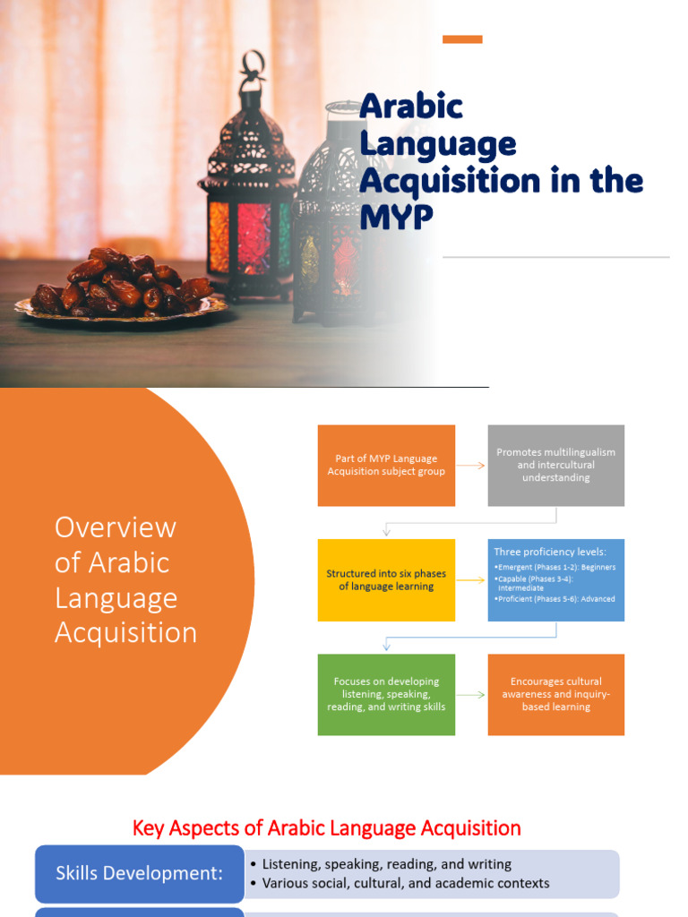Arabic B Language Acquisition in The MYP | PDF | Reading Comprehension ...
