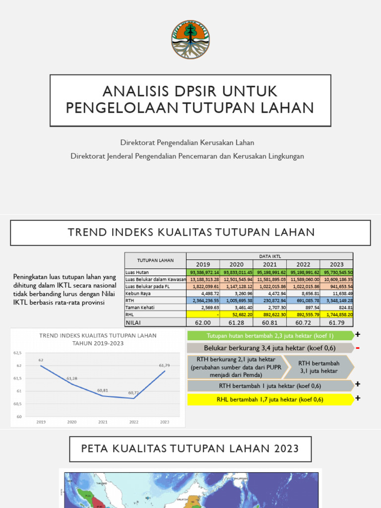 Analisis DPSIR Indek Kualitas Lahan | PDF