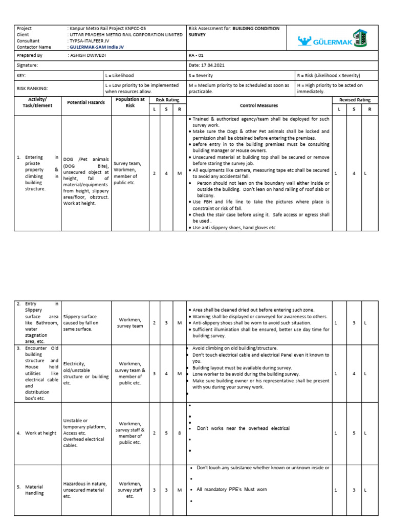 RA for Building Survey | PDF | Risk | Occupational Safety And Health