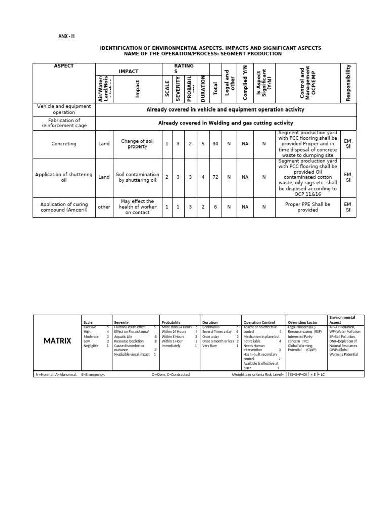 Annexure H- Aspect Impact Segment casting | PDF | Environmental Issues ...