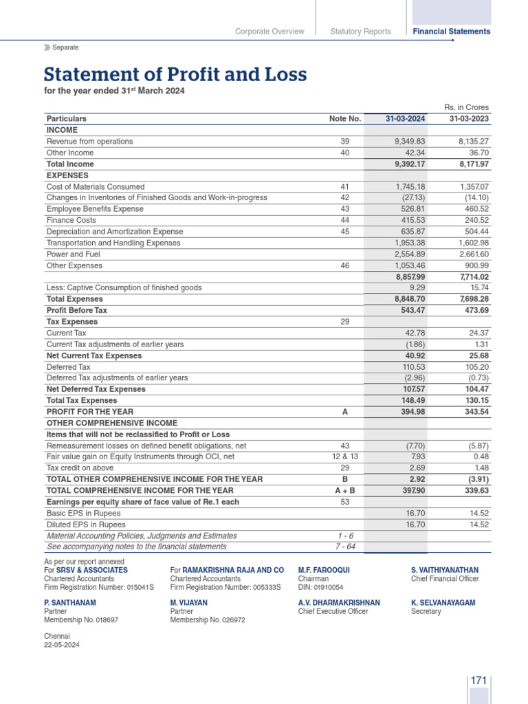 Standalone Profit and Loss Page 171 7162c67d12 | PDF | Income Statement ...