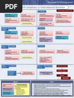 UCF Business Admission Requirements | PDF | Business | Economics