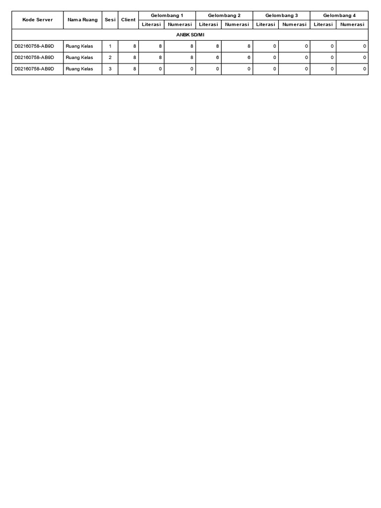 Asesmen Nasional - Tahun 2021 Rekap Jadwal | PDF