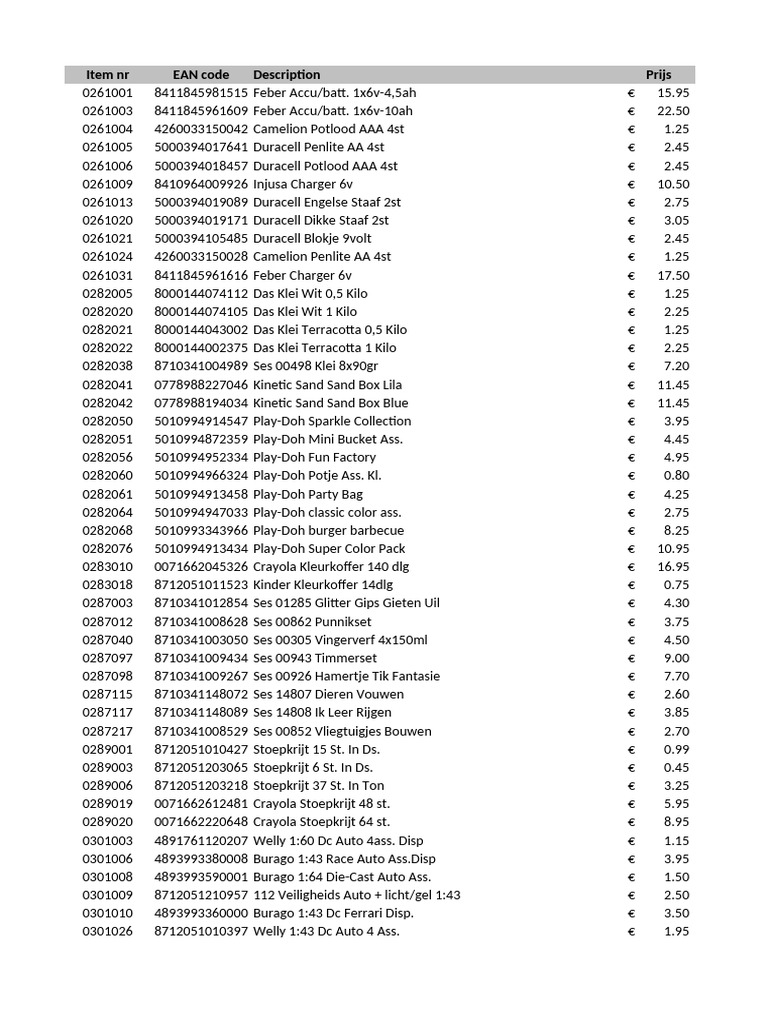Item NR EAN Code Description Prijs | PDF | Motor Vehicle | Car
