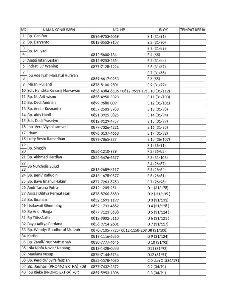 Data Konsumen | PDF