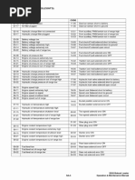 Bobcat Fault Codes Reference Guide | PDF | Relay | Switch
