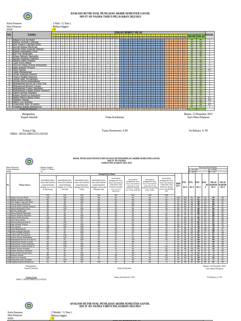 Analis & Form Nilai Pas I KLS 2 B. Inggris | PDF