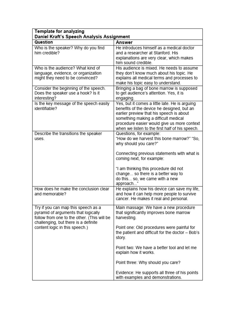 Module 4 Week 2 Assignment 2 | PDF | Logos | Cognitive Science