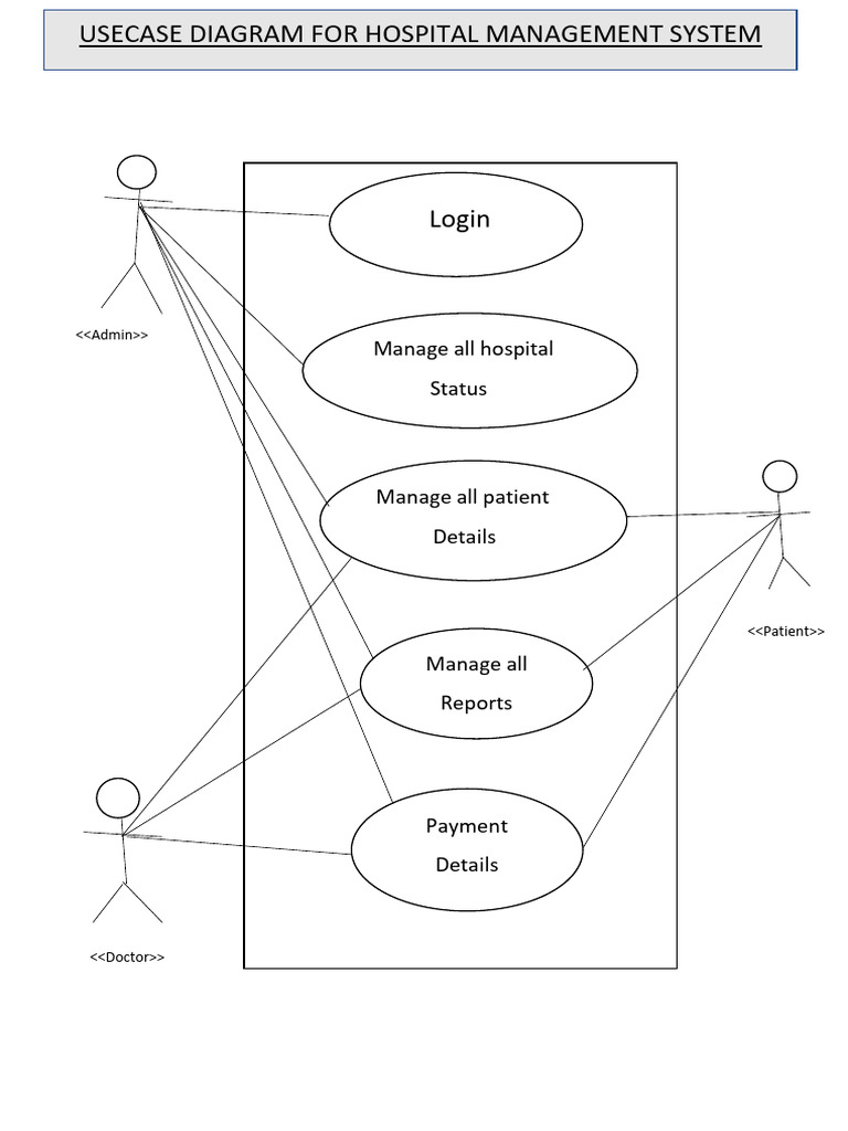Use Case Diagram | PDF