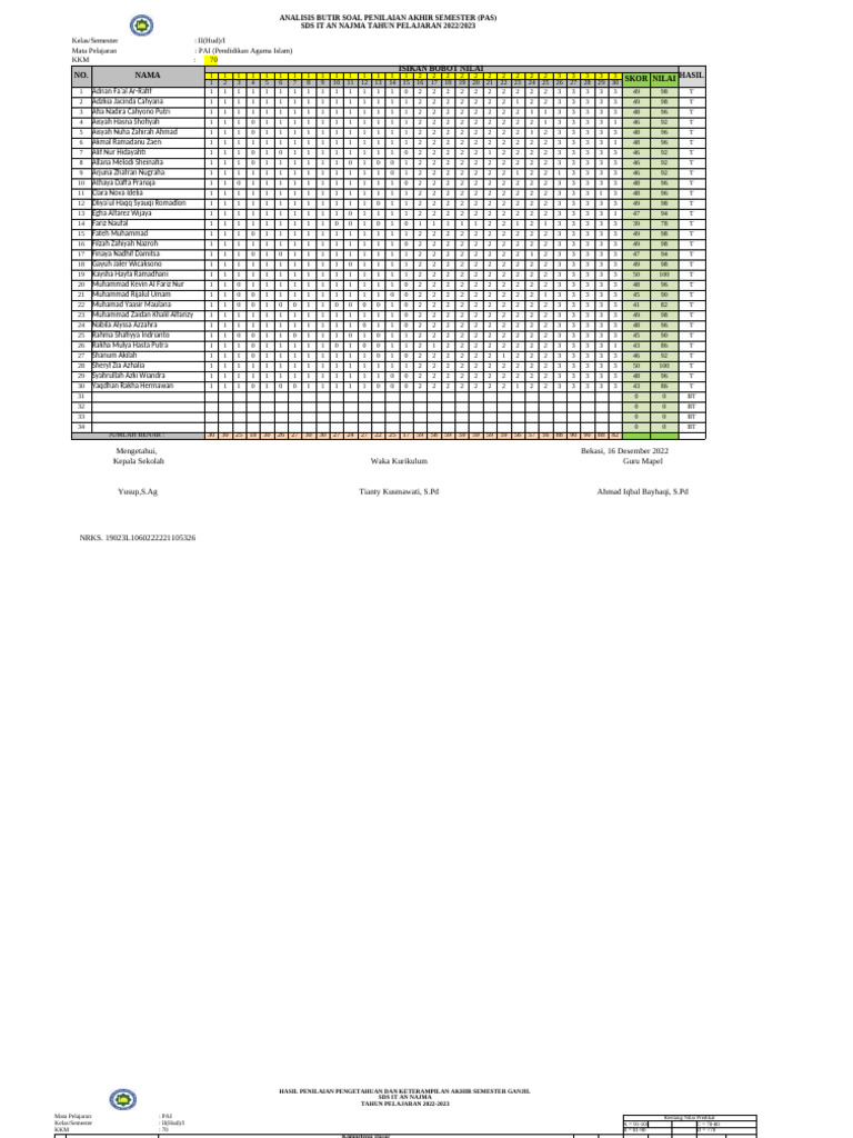 ANALISIS & FORM NILAI B.STUDI LV. BAWAH PAI Kelas II | PDF