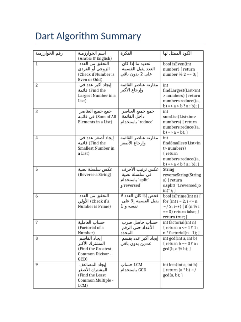 Dart Algorithm Summary (1) | PDF