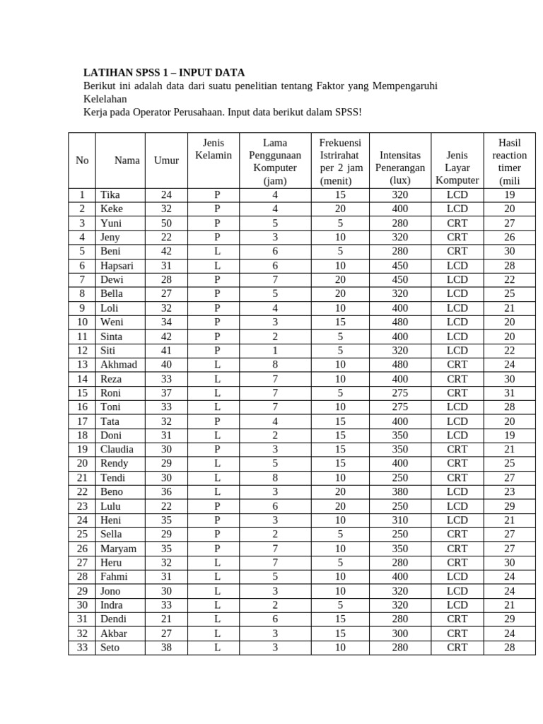 Latihan SPSS 1 | PDF