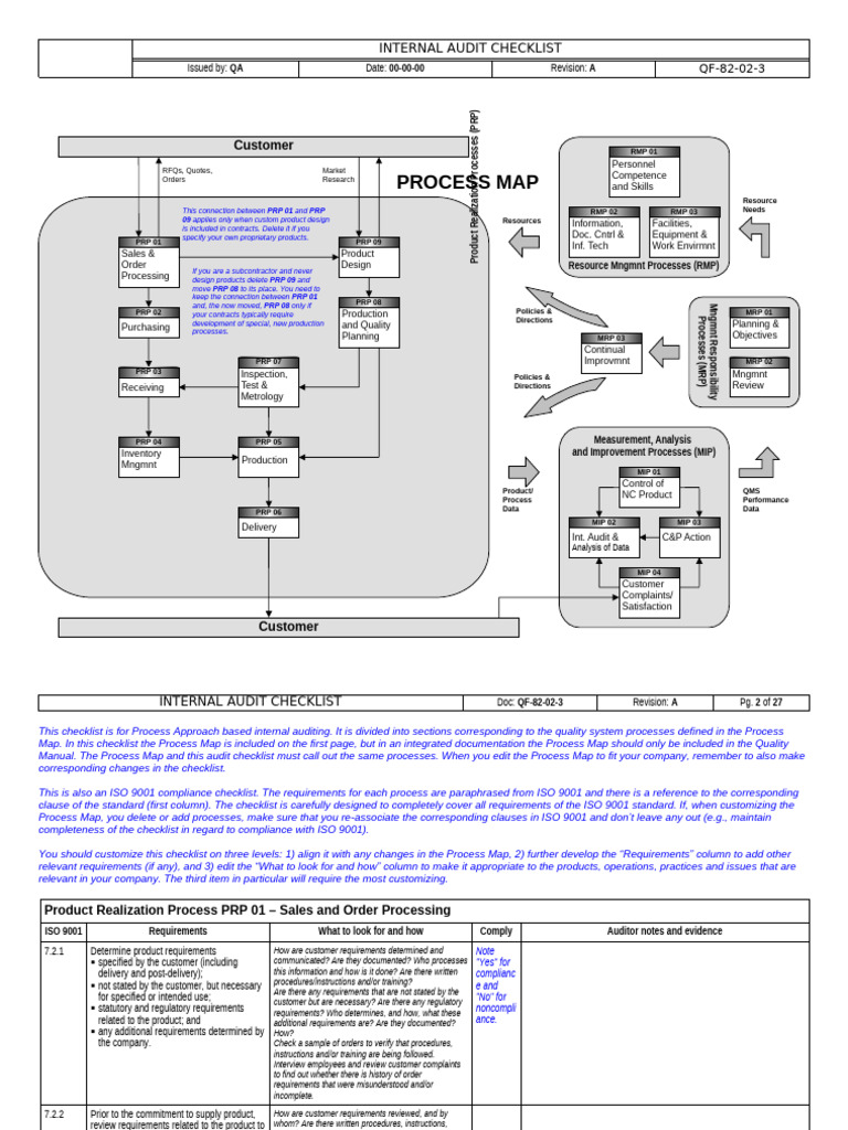 Iso 9001 Process Validation Procedure – LIHS