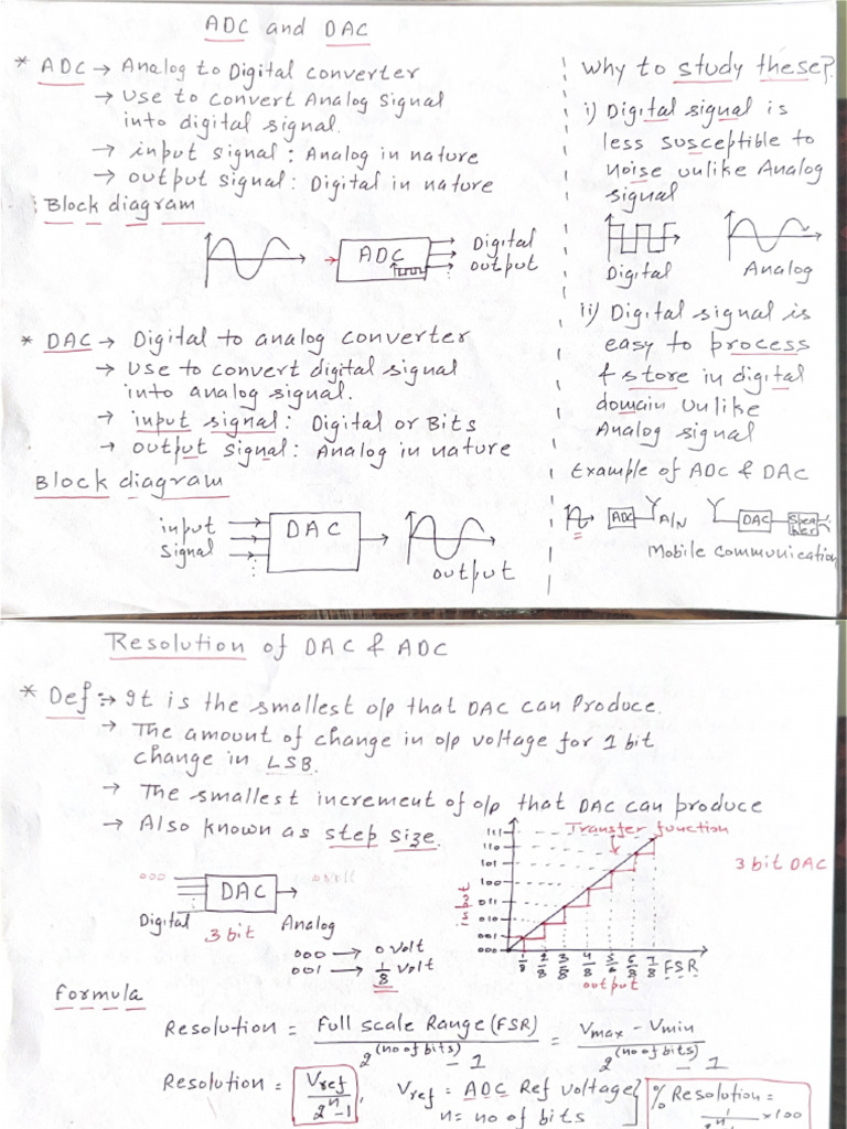 Lic(ADC. /DAC)......... | PDF