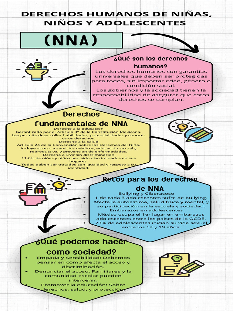 Infografia de derechos humanos | PDF | Adolescencia | Justicia