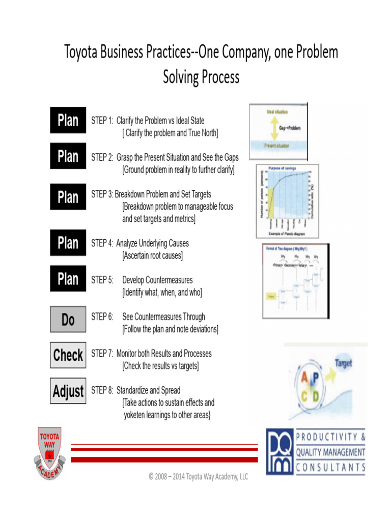 The 5 Why & Fishbone (Root Cause Analysis Method) | PDF | Cognitive ...
