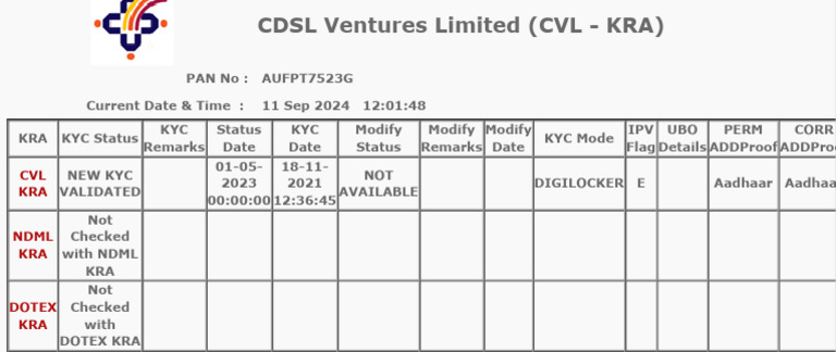 CVL KRA - © Copyright 2011. All Rights Reserved With CDSL Ventures ...