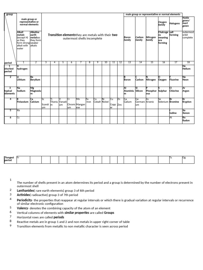 chem periodic tables | PDF | Periodic Table | Chemical Elements
