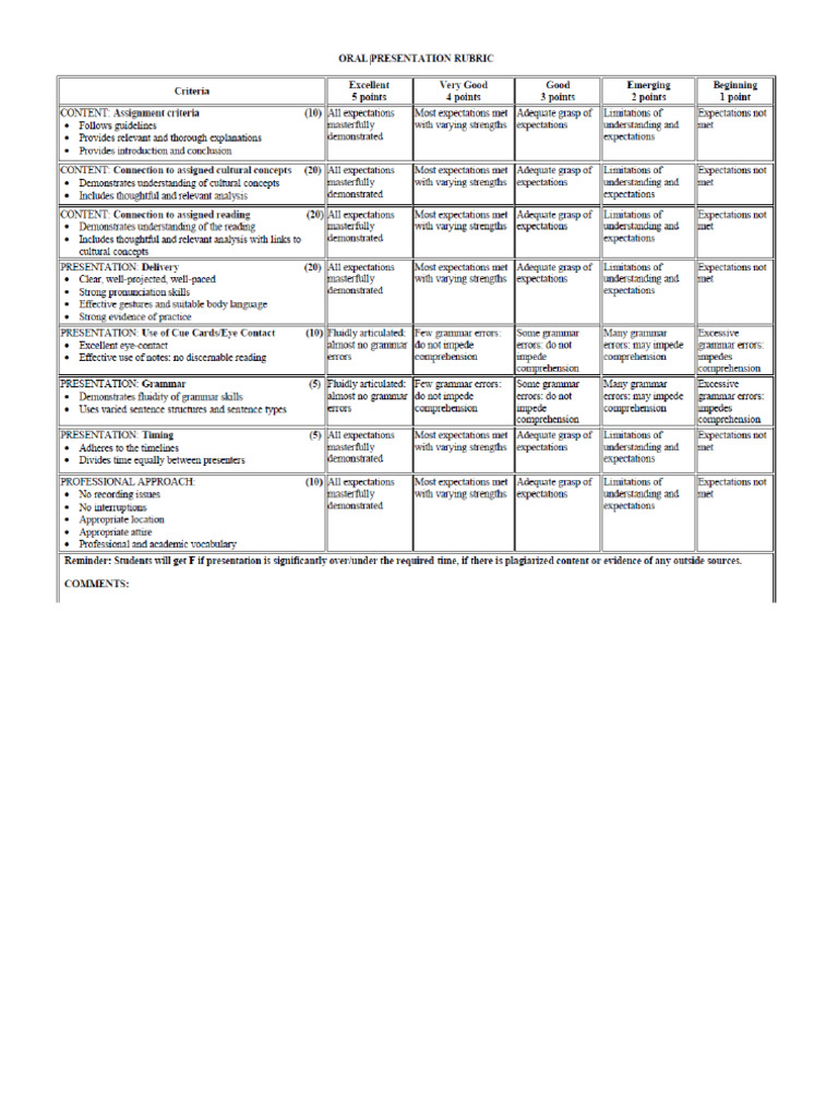 Presentation Rubric 2024f Pdf