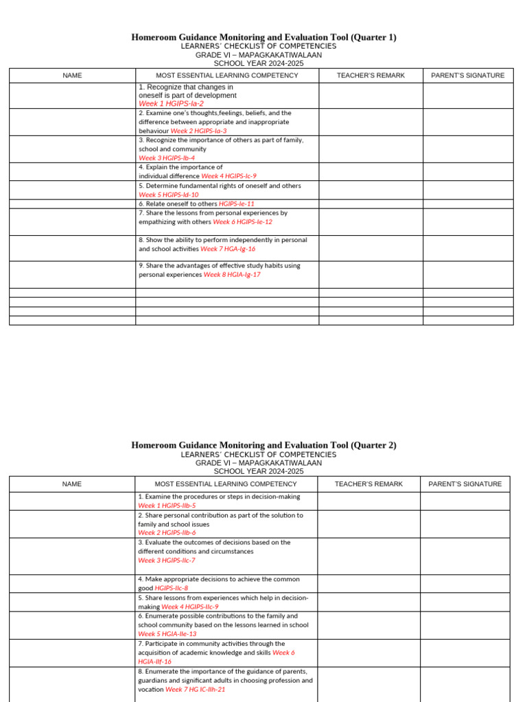 Homeroom Guidance LEARNERS' CHECKLIST OF COMPETENCIES | PDF | Learning ...