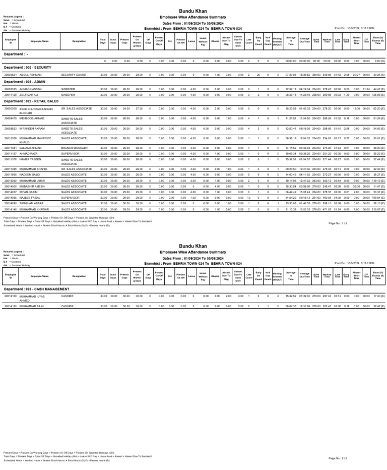 Employee Wise Attendance Summary | PDF | Working Time | Labor Rights