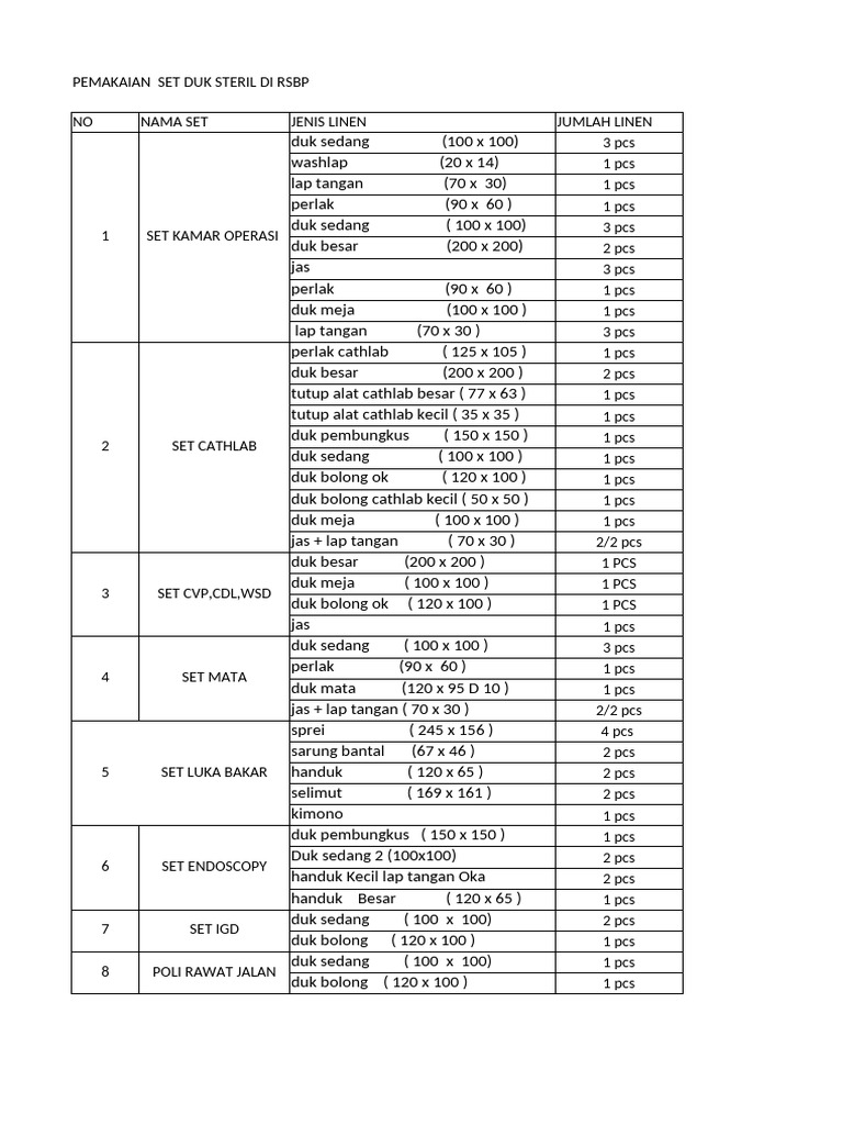 Set Duk Steril | PDF