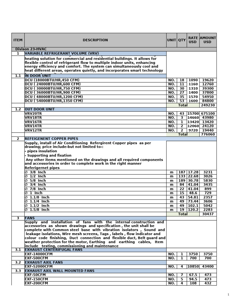 HVAC BOQ-4 | PDF | Duct (Flow) | Equipment