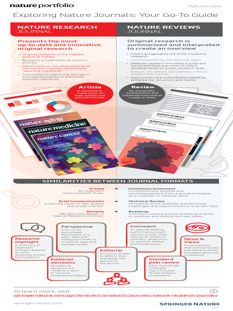 Exploring+Nature+Journals +Your+Go+To+Guide | PDF | Science | Human ...