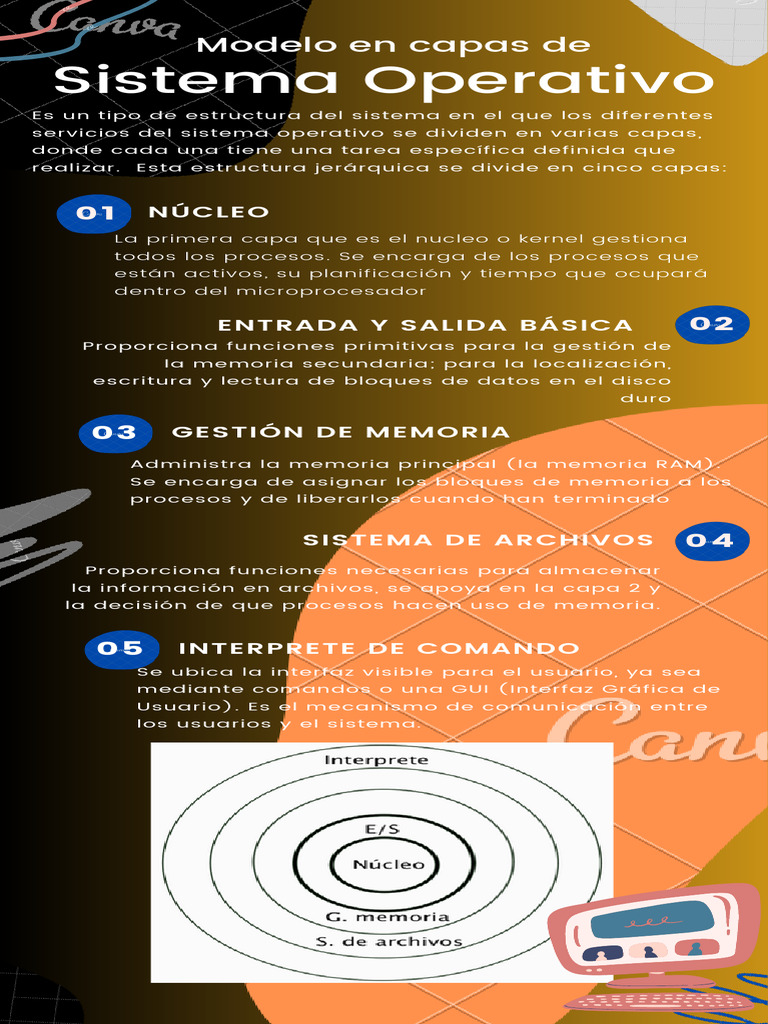 Modelo en capas de | PDF | Sistema operativo | Almacenamiento de datos ...