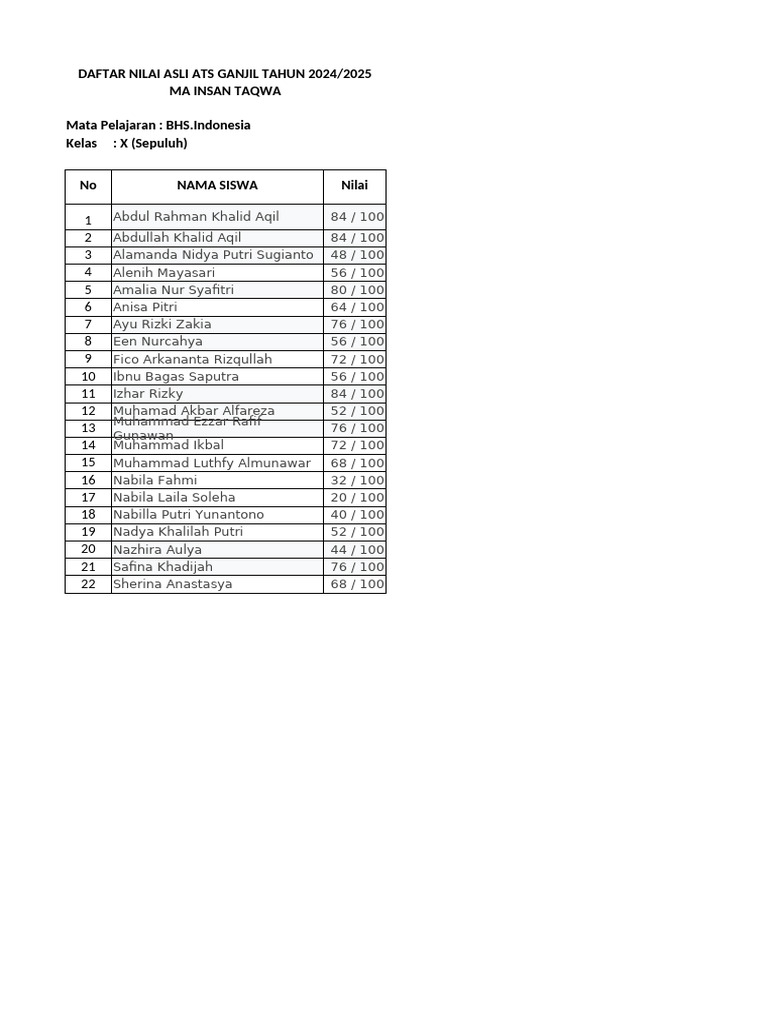 Nilai B.indo Ats | PDF