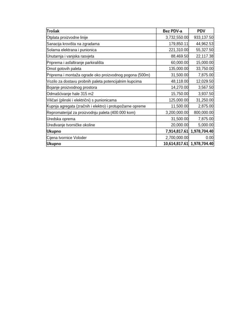 Investicijska Analiza - Tablice | PDF
