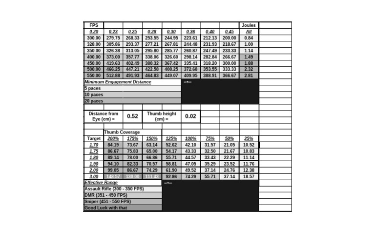 Ghost Legion Airsoft Range Card | PDF