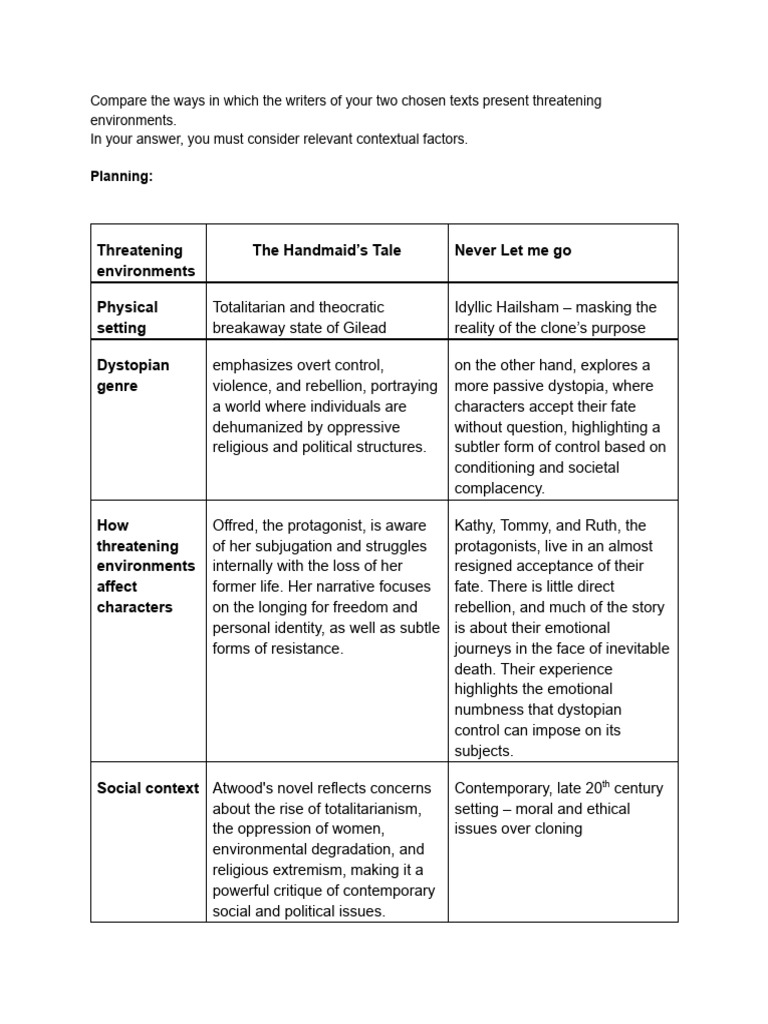 Threatening Environments From The Handmaids Tale and Never Let Me Go ...