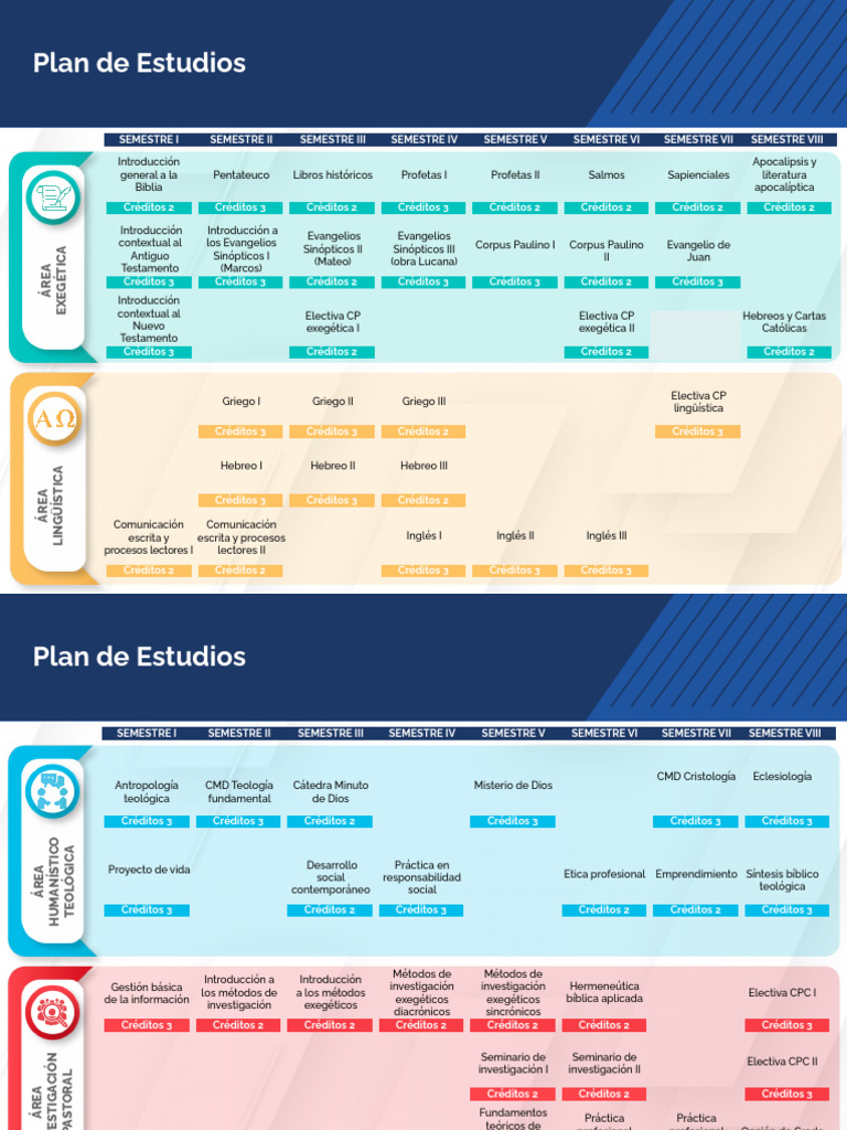PLAN DE ESTUDIOS - Ciencias Bíblicas | PDF | Biblia | Libro de revelación
