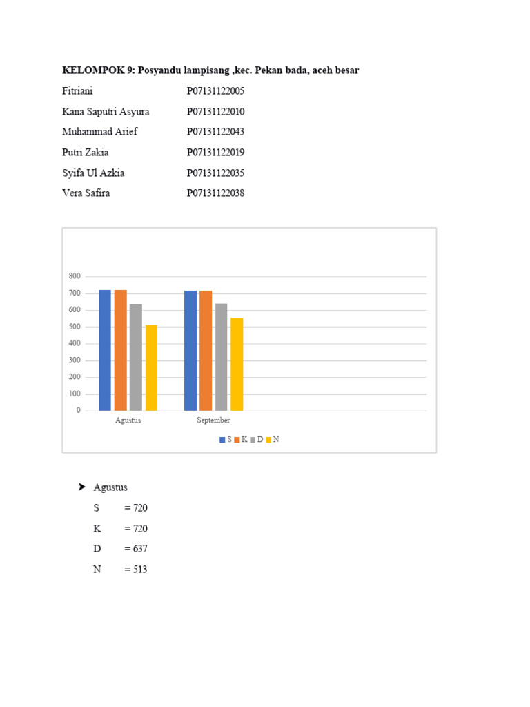 Kajian SKDN Kelompok 9 | PDF