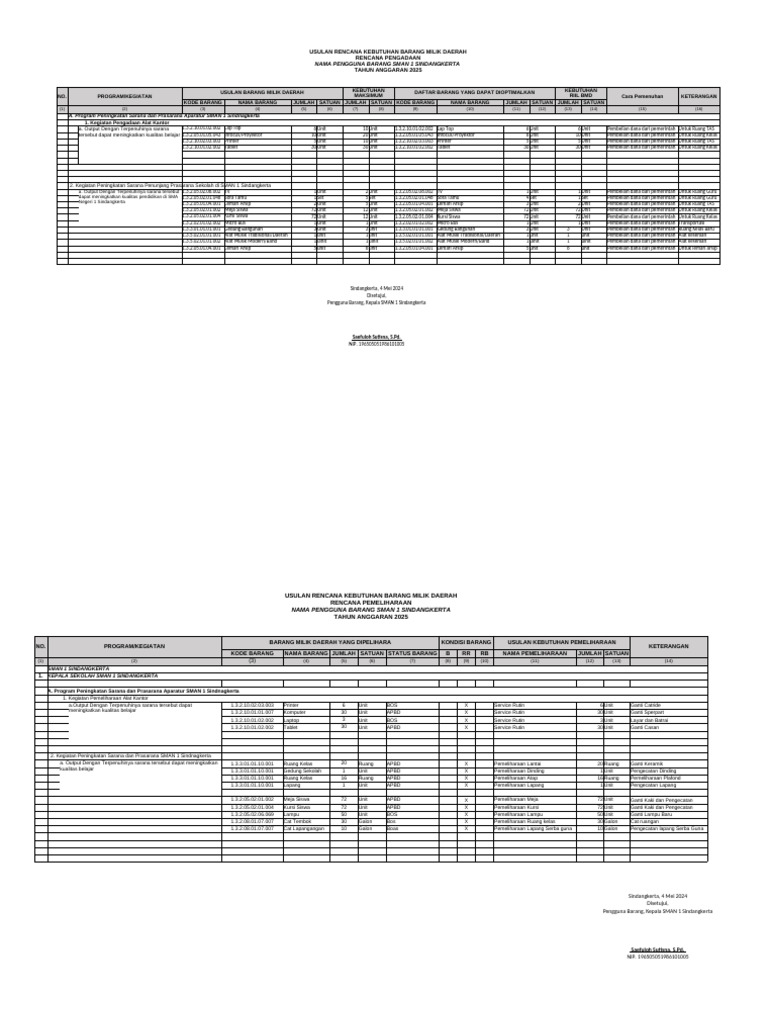 Format RKBMD Sman 1 Sindangkerta 2025 | PDF