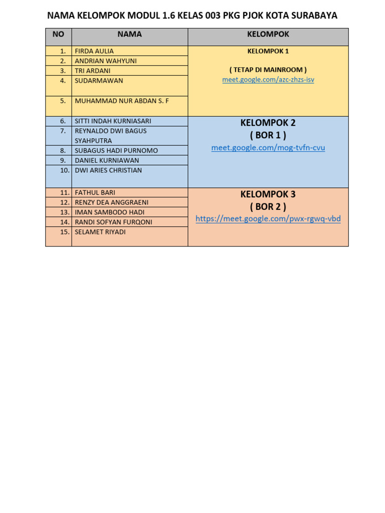 Kelompok Modul 1.6 Kelas 003 PKG Pjok Kota Surabaya | PDF