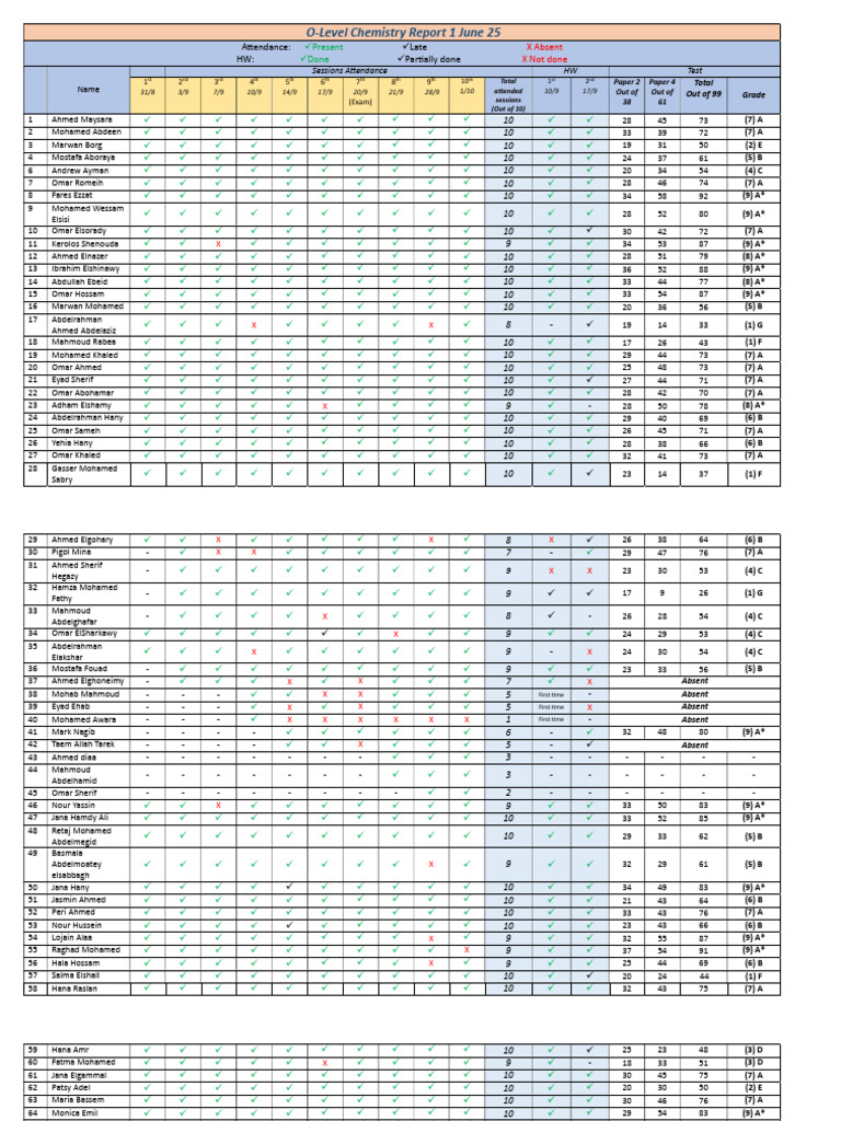 First Chem OL Report | PDF