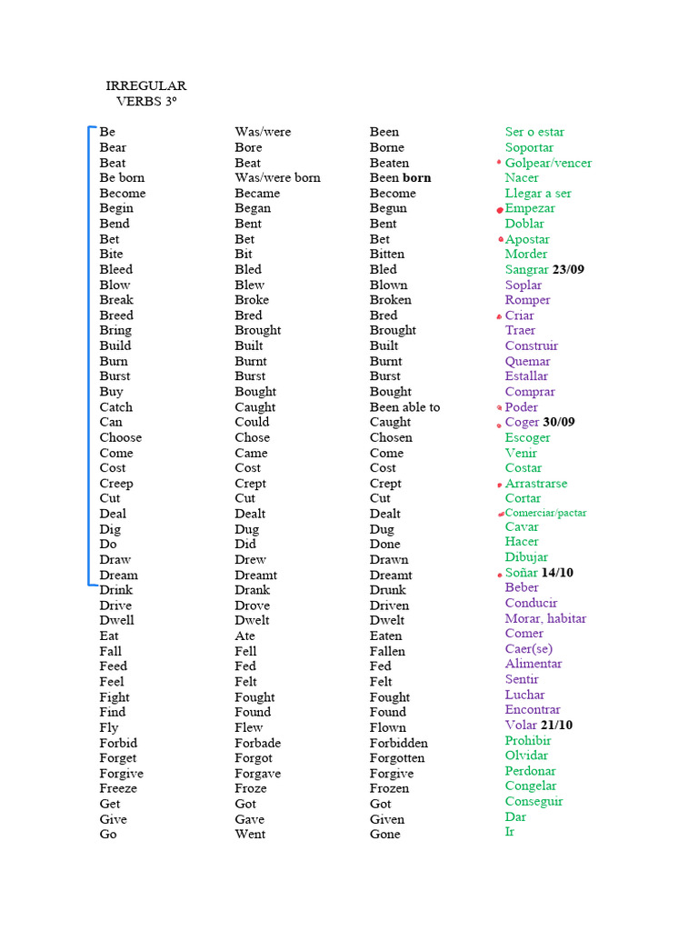 Comprehensive List of Irregular Verbs | PDF