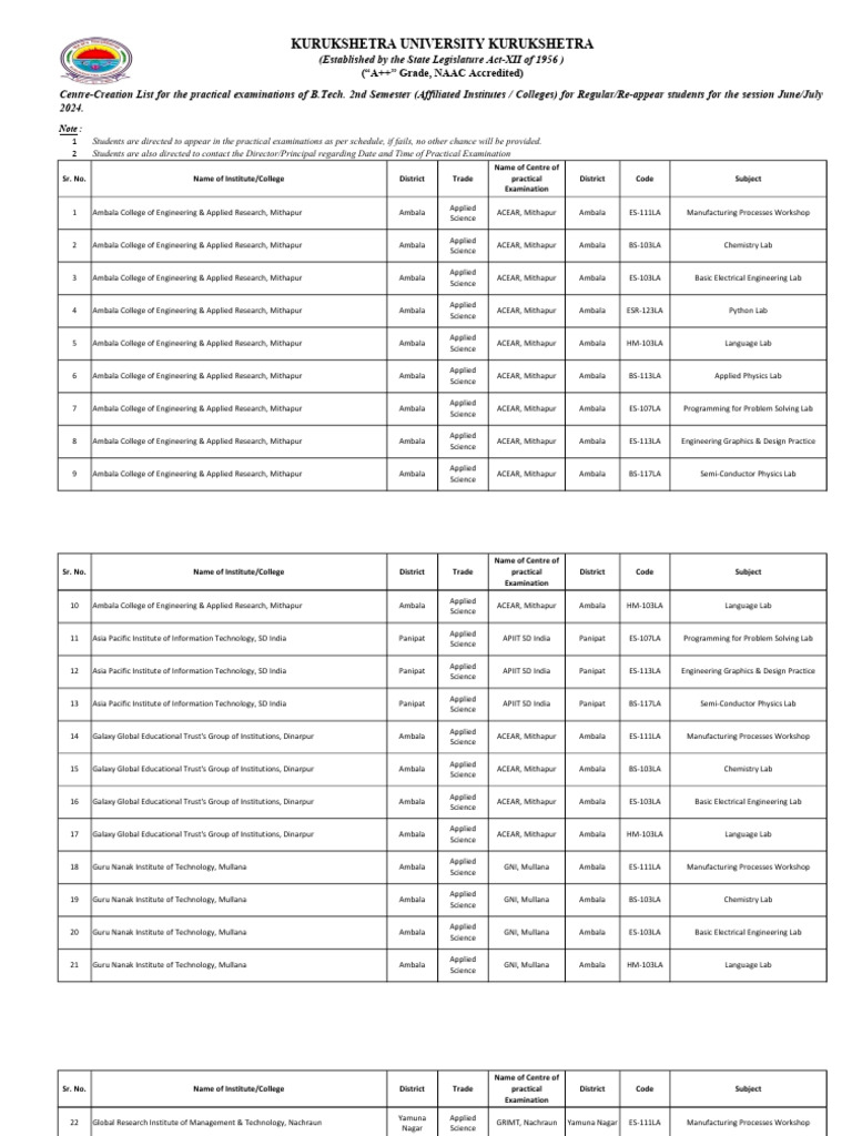 Centre List For B.Tech - 2nd Sem. Practical Examinations May 2024 | PDF | Engineering | Science