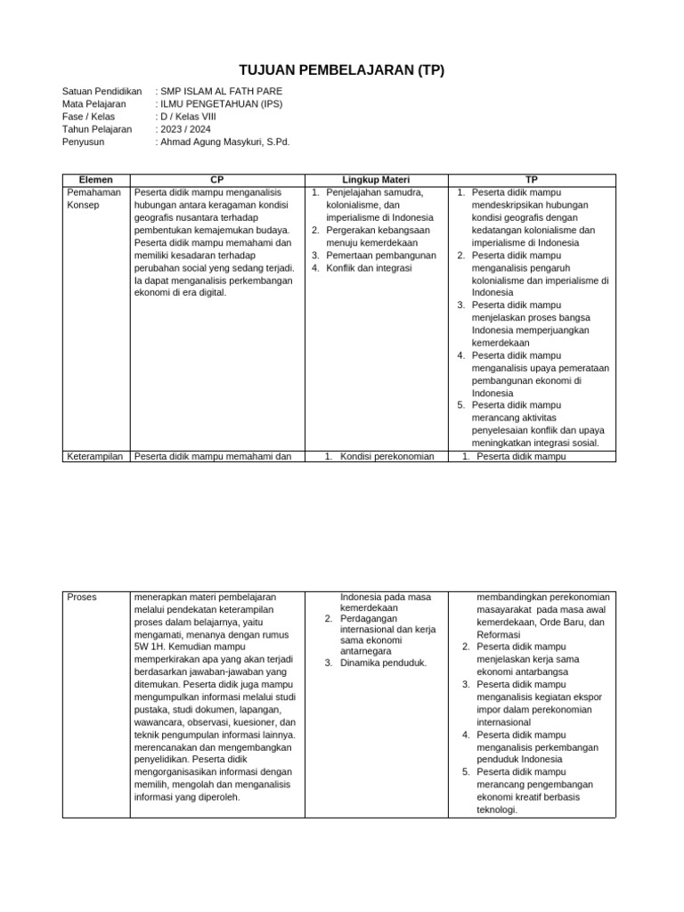TP Dan Atp Ips Kelas 8 Semester 2 | PDF