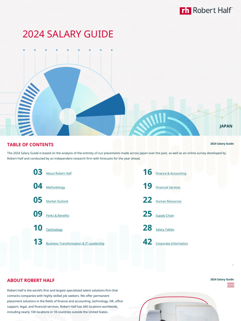 2024 Salary Guide JP EN | PDF | Cost Of Living | Employee Retention
