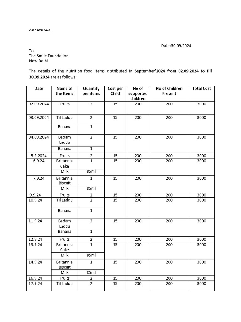 Sample Annexure-1 For ME Centre | PDF | Foods