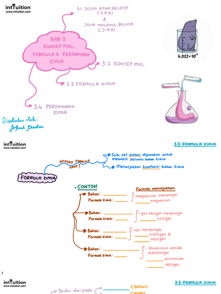 Chemistry - Form 4 - Formula Persamaan Kimia BM | PDF